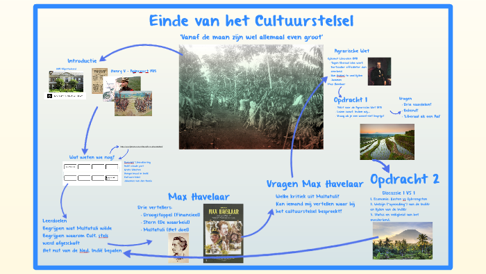 Einde van het Cultuurstelsel by Mike Harmsen on Prezi
