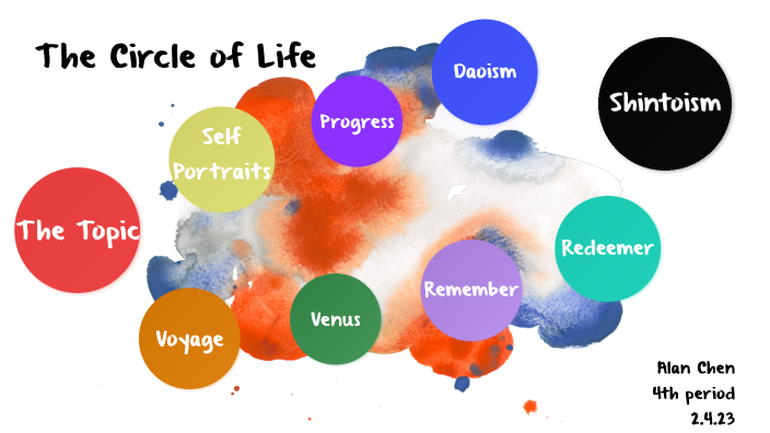 Methods Curation Project - The Circle of Life by ALAN CHEN on Prezi