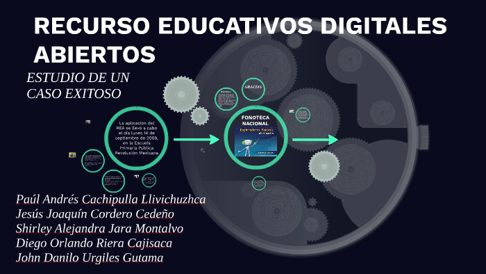RECURSO EDUCATIVOS DIGITALES ABIERTOS by Shirley Alejandra on Prezi