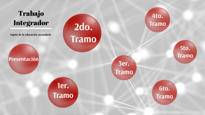 Tercer Parcial (SES) by DARIO ESQUIVEL on Prezi