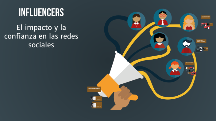 Influencers by zdfdsdf dfsdfsdfsdf on Prezi