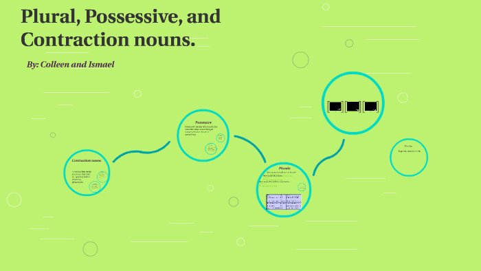 Plural, Possessive, and Contraction nouns. by Mrs. Ryan on Prezi