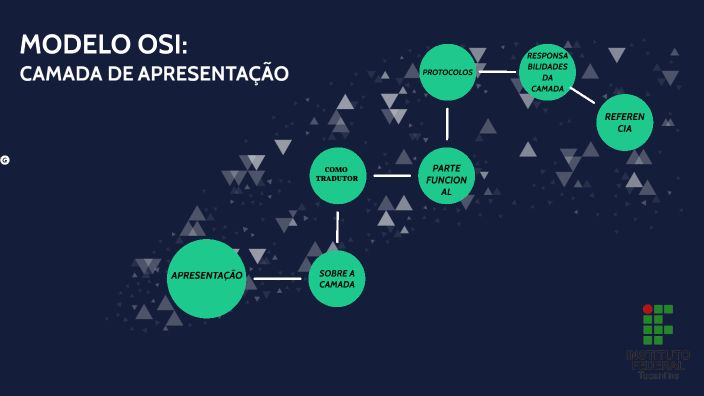 MODELO OSI : CAMADA DE APRESENTAÇÂO by GLENDHA MONYCK COSTA on Prezi