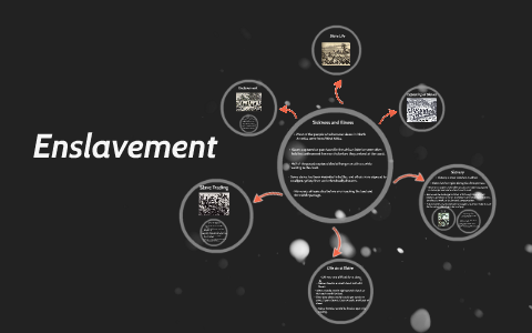 Enslavement by Farnsley713 MiddleSchool on Prezi