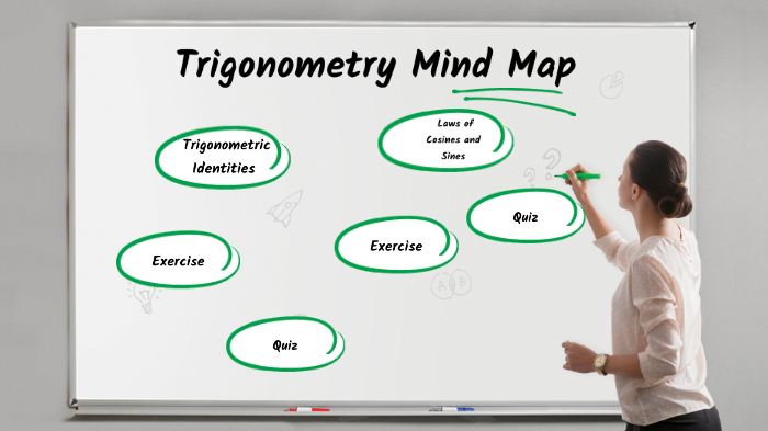 Trigonometry Mind Map by Diego Acosta on Prezi