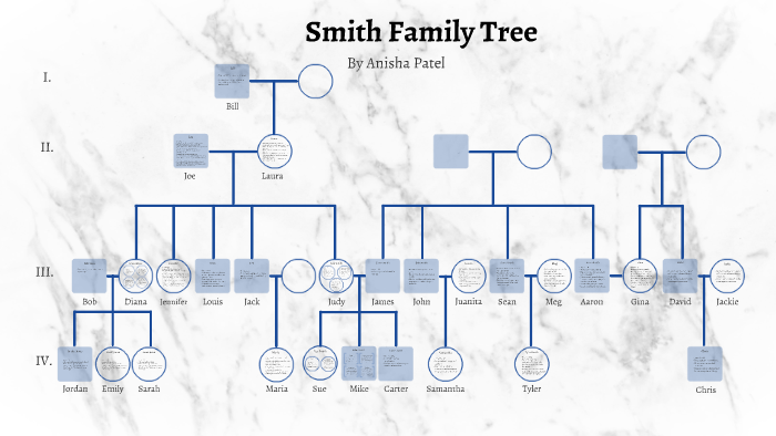 Smith Family Tree by Anisha Patel on Prezi