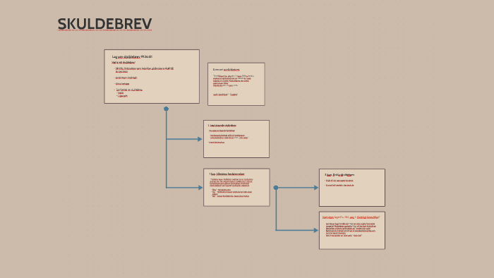 SKULDEBREV by Amina Behlic on Prezi