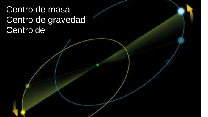 Centro de masas, gravitacional y centroide by arthur la ri on Prezi