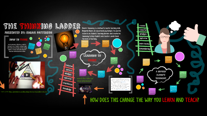 The Thinking Ladder by Sarah Patterson on Prezi