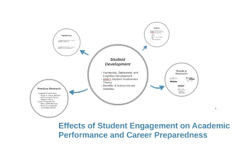 Effects of Student Engagement on Academic Performance and Ca by Brady ...