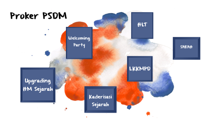 Proker PSDM by hana mufidah on Prezi