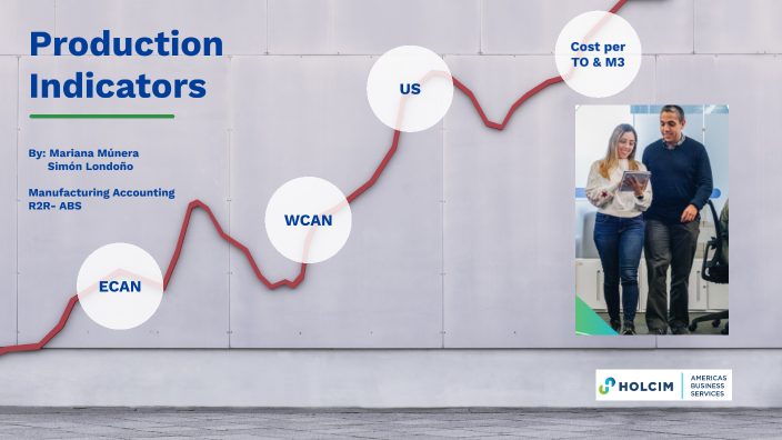 Production Indicators by Mariana Munera on Prezi