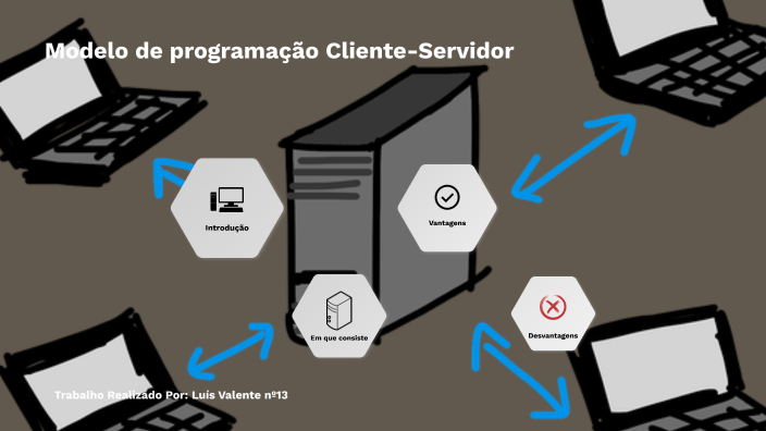 Modelo de programação Cliente-Servidor by Luís Valente on Prezi