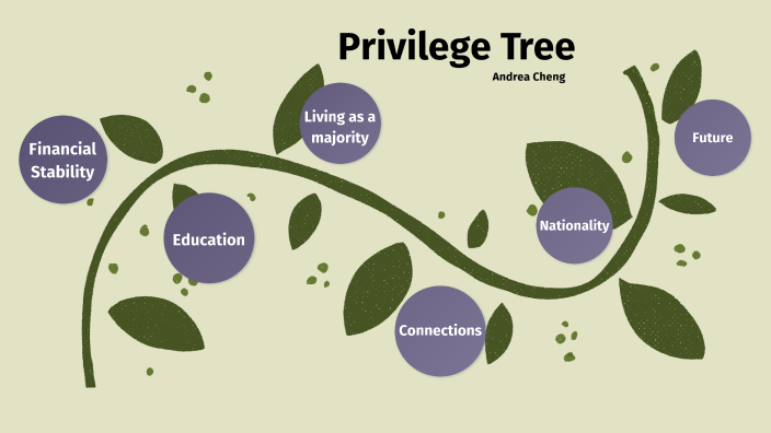 Privilege Tree by Andrea Cheng on Prezi