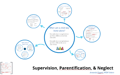 Supervision, Parentification, & Neglect by Amanda E on Prezi