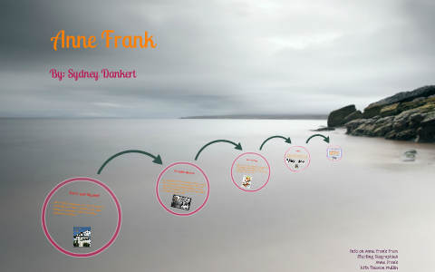 Anne Frank by Sydney Dankert on Prezi
