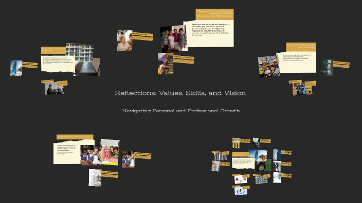 Reflections: Values, Skills, and Vision by HtLe on Prezi