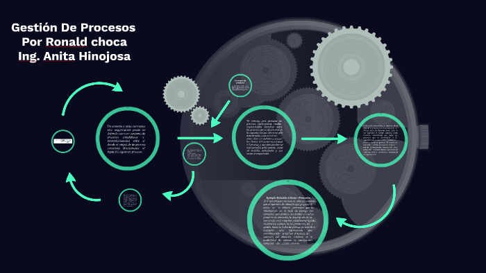 Concepto de procesos by Ronald Choca on Prezi