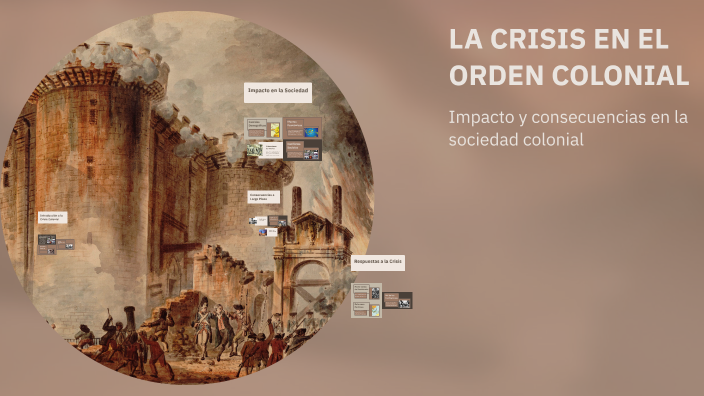 LA CRISIS EN EL ORDEN COLONIAL by claudio toscano on Prezi