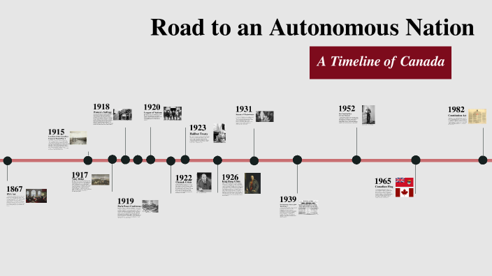 Evolution as an Autonomous Nation by Kirsten Cleaveley on Prezi