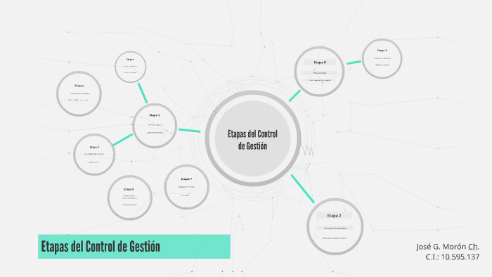 Etapas del Control de Gestión by Jose Moron on Prezi