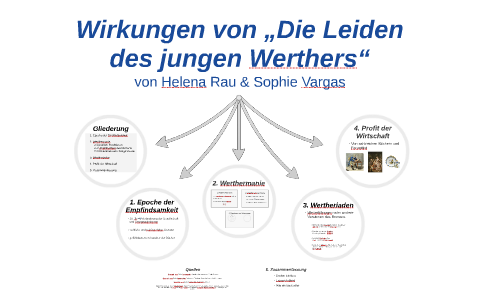 Die Leiden Des Jungen Werthers By Sophie Vargas On Prezi