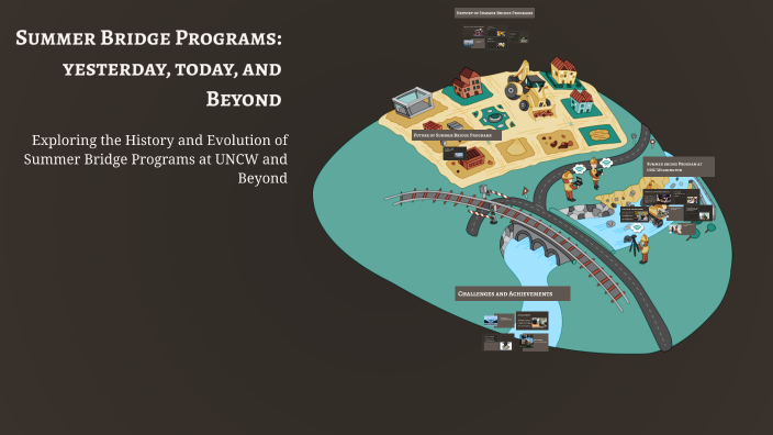 Summer Bridge Programs: A Historical Perspective by renee rivera on Prezi