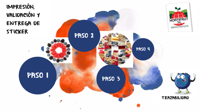IMPRESIÓN, VALIDACIÓN Y ENTREGA DE STICKERS by BLISIA SICCHA on Prezi