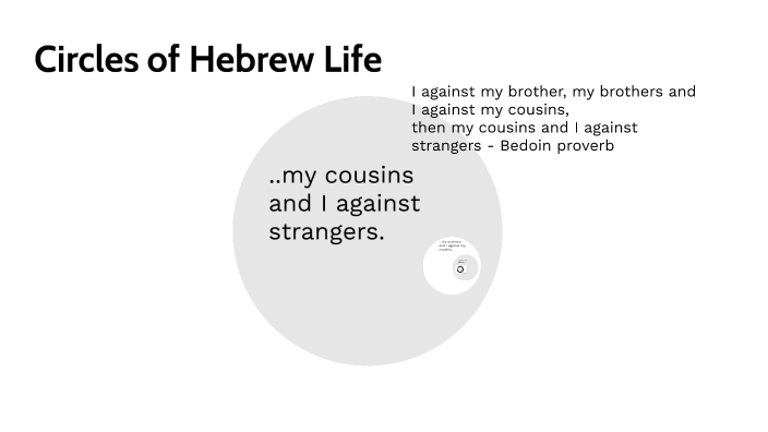 Circles of Hebrew Life by Marcus Thomas on Prezi
