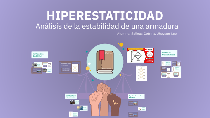 HIPERESTATICIDAD by Lee Salinas cotrina on Prezi