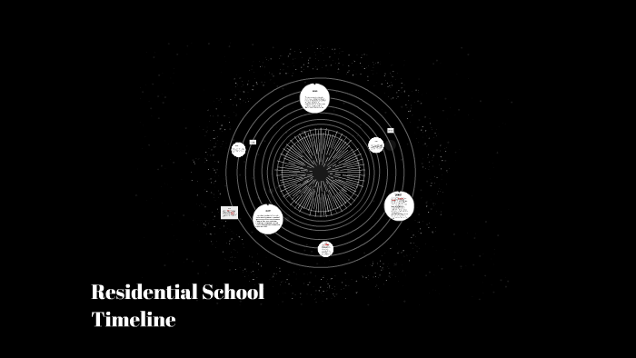 Residential School Timeline by Ayden Inancsi on Prezi