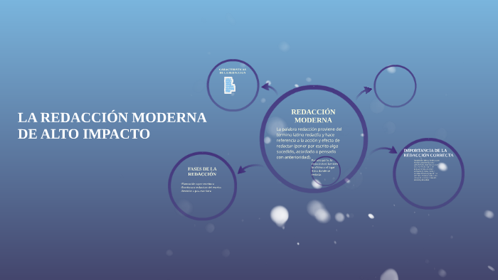 LA REDACCIÓN MODERNA DE ALTO IMPACTO by FERNANDO MAYA CARRANZA on Prezi