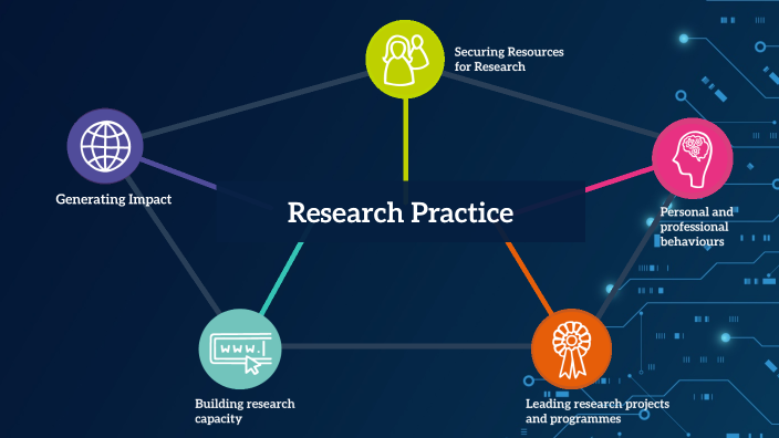 Research Practice by Mo &Co on Prezi