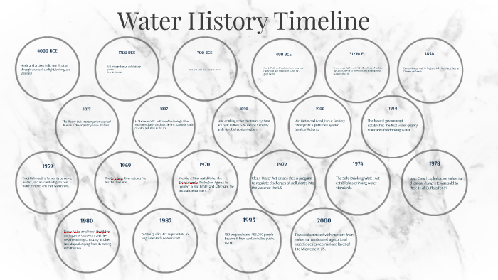 Water History Timeline by Delaney Webber on Prezi