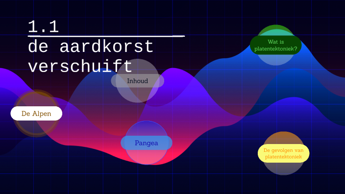 Ak 1.1 de aardkorst verschuift by Ella van Dijk on Prezi
