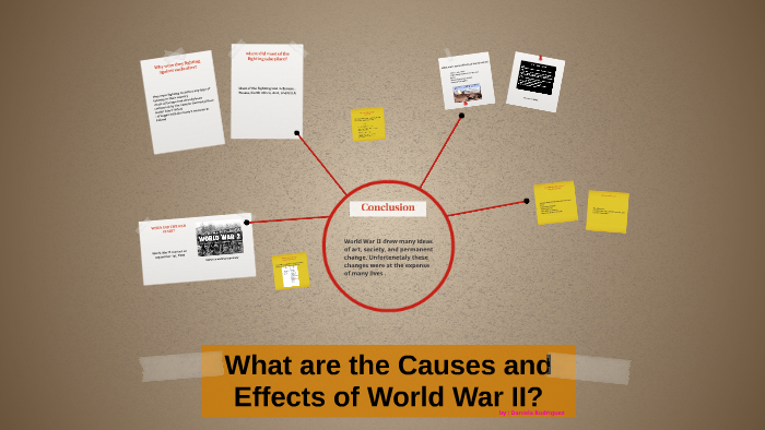 Causes and Effects of World War II by daniela rodriguez