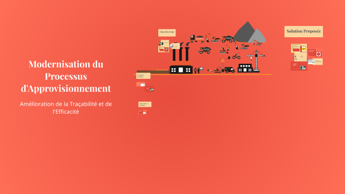 Modernisation du Processus d'Approvisionnement by Hasnaa HARKATI on Prezi