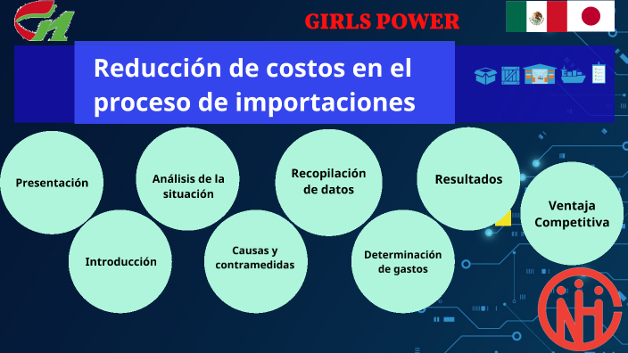 Reduccion de Costos en Importaciones by Maria Alfaro on Prezi