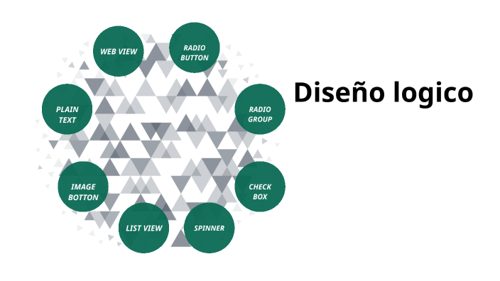 Diseño lógico by Heriberto Martinez on Prezi