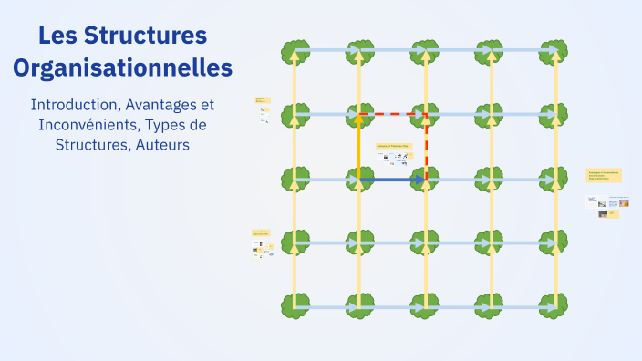 Les Structures Organisationnelles by Émilie on Prezi
