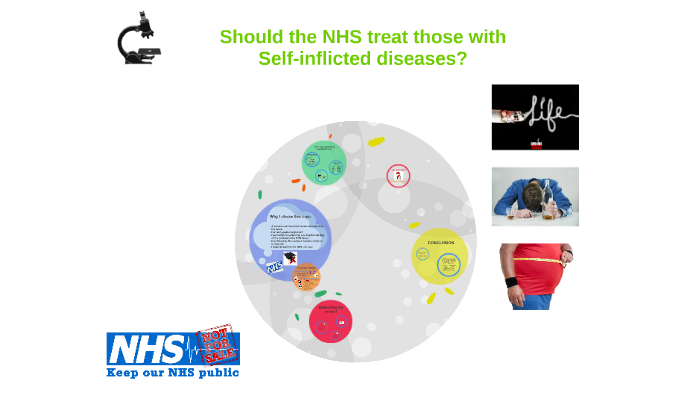 Should the NHS treat those with Self-inflicted diseases? by rhianne foley
