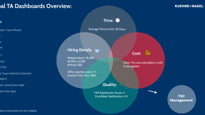 Global TA Dashboard Overview by Lenka Tanaskovic on Prezi