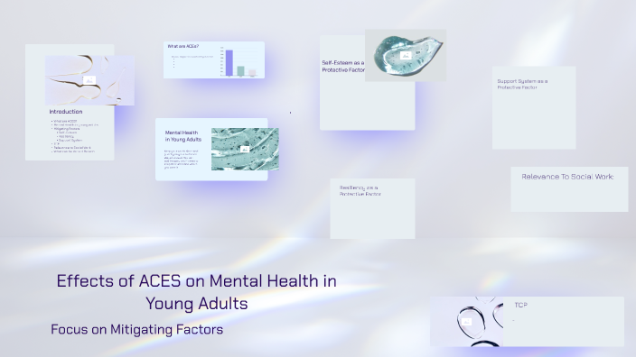 Effects of ACES to Mental Health in Young adults: Mitigating Factors by ...