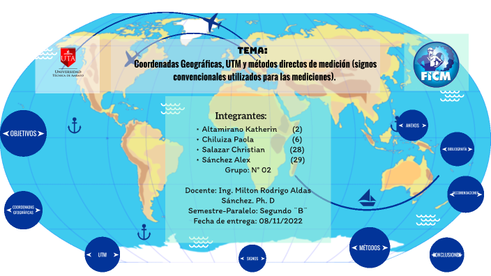 Coordenadas Geográficas, UTM y métodos directos de medición (signos ...