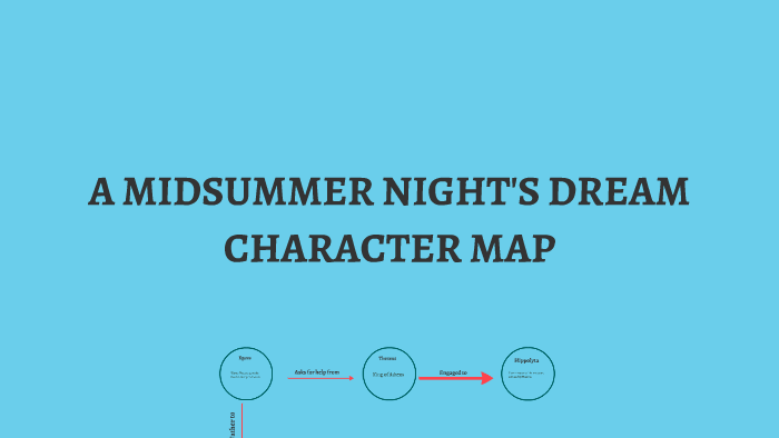 A Midsummer Night's Dream Character Map by Anastasia Koutlemanis on Prezi