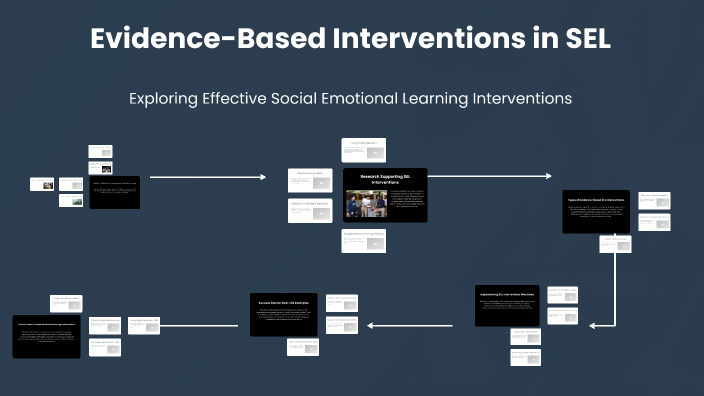 Evidence-Based Interventions in SEL by genevieve colvin on Prezi