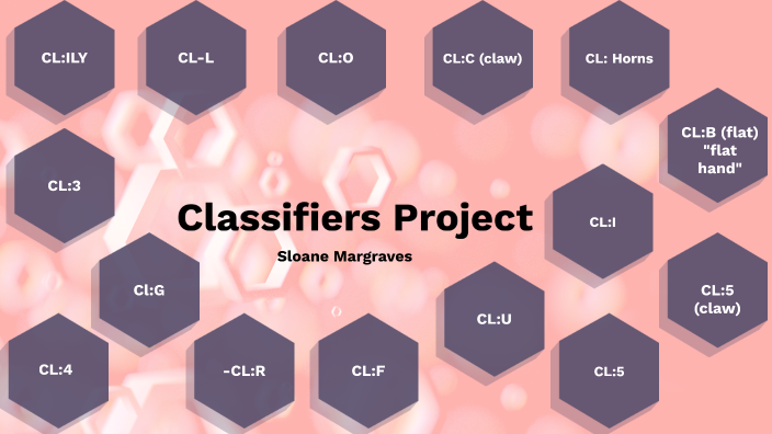 ASL Classifiers by Sloane Margraves on Prezi