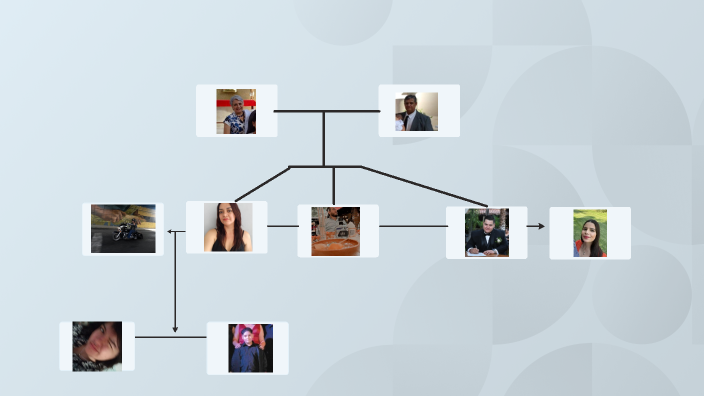 My family tree by Sofia Valenzuela on Prezi