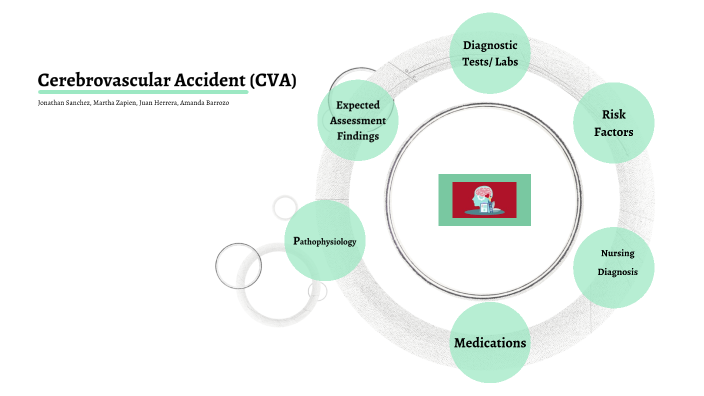 CVA Concept Map by Amanda Barrozo on Prezi