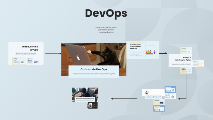 DevOps en la Era Digital by Jenmae_shop on Prezi